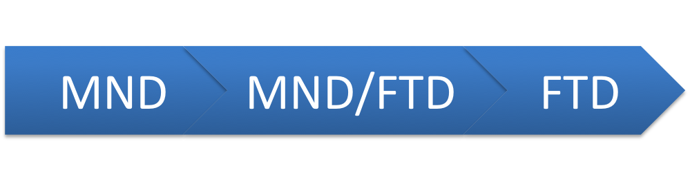 Cognitive Change and MND - MND Research Blog