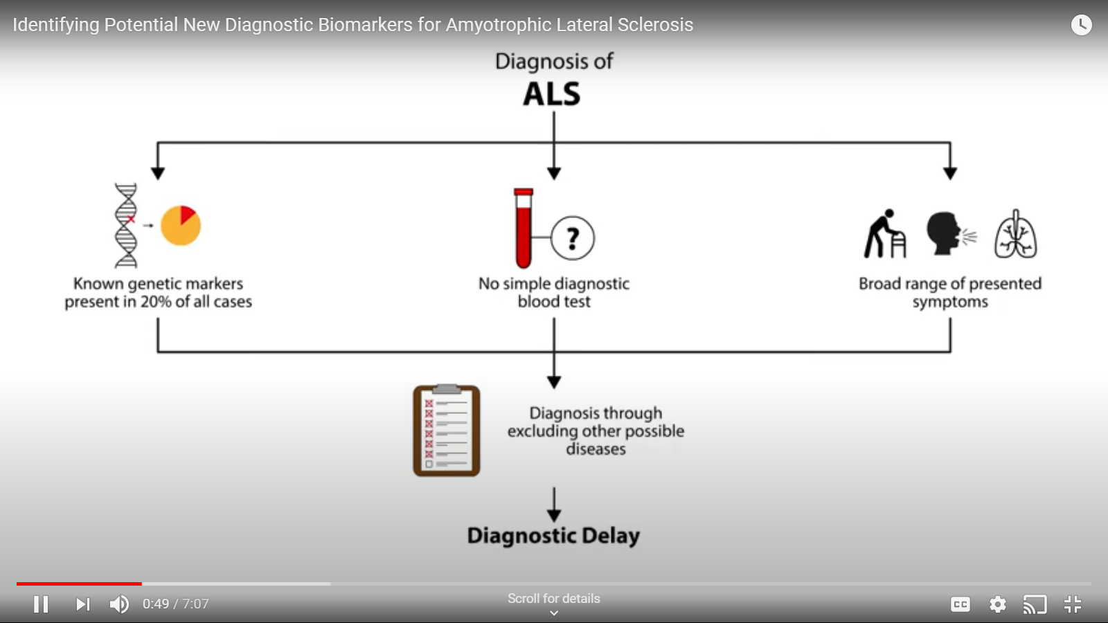 Identifying potential new diagnostic biomarkers in the blood - MND ...
