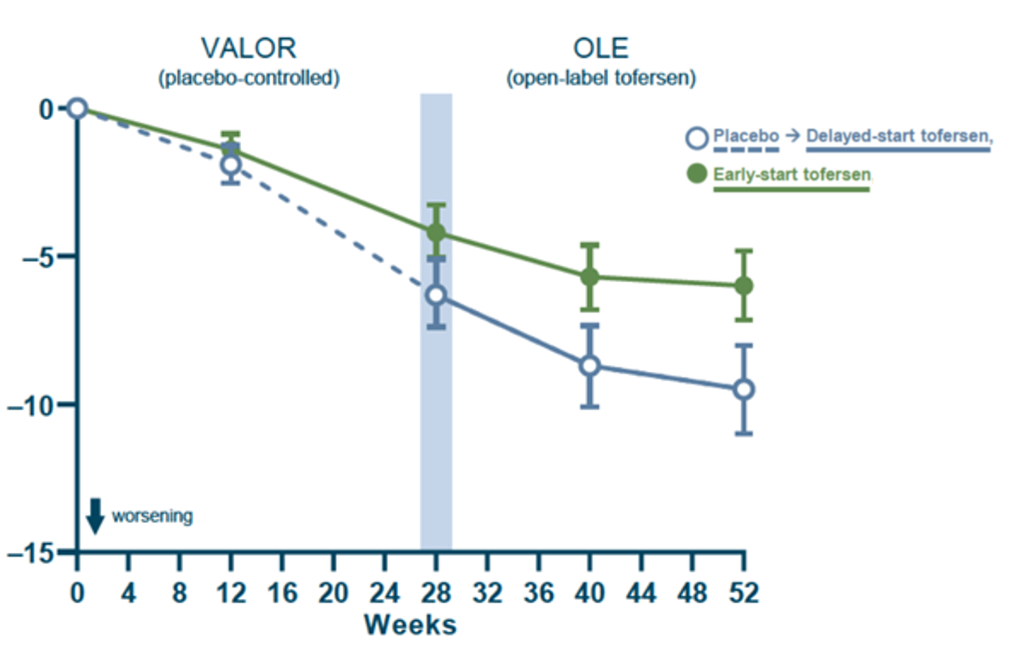 What does the FDA approval of Tofersen mean for the UK MND community ...