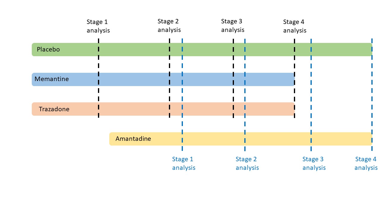 Keeping MND-SMART moving - MND Research Blog